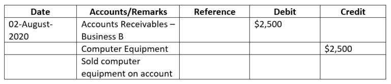 Accounts Payable vs Accounts Receivable | ReliaBills